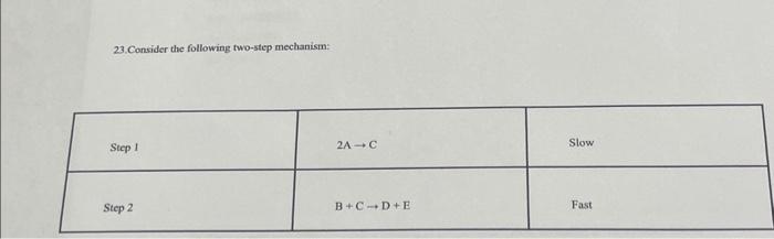 23. Consider the following two-step mechanism: | Chegg.com