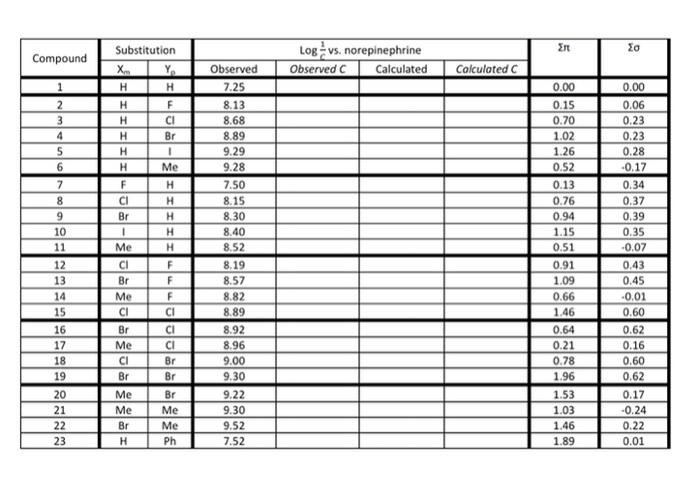 Solved 2) You are given the following data set for the | Chegg.com Solved 2) You are given the following data set for the | Chegg.com