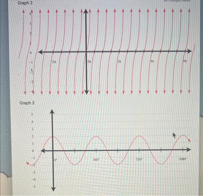 1. Below are four graphs. Do the following for each | Chegg.com