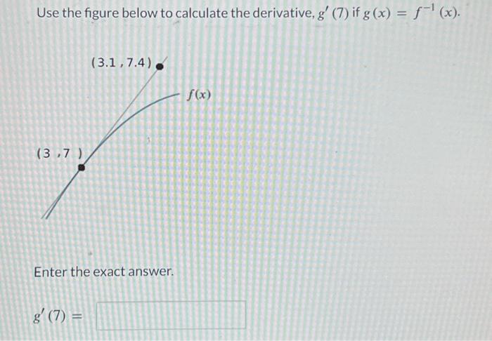 Solved Use the figure below to calculate the derivative, | Chegg.com