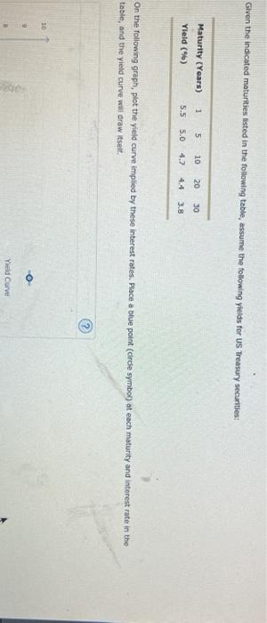 Solved Given the indicated maturities listed in the | Chegg.com
