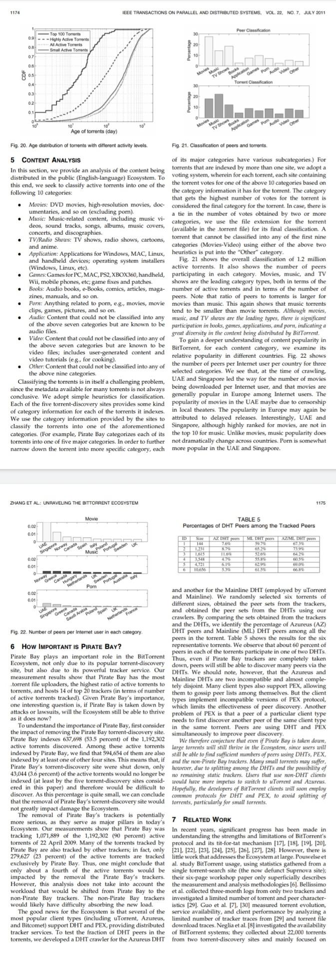 Solved 1172 IEEE TRANSACTIONS ON PARALLEL AND DISTRIBUTED | Chegg.com