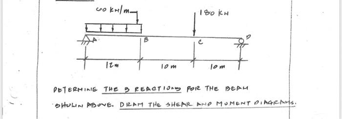 Solved DETERMINE THE 3 REACTIONS POR THE BEAM | Chegg.com