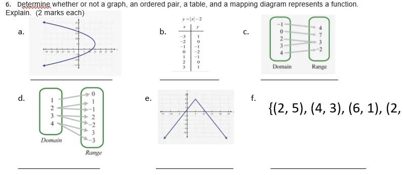 Solved 6. Determine whether or not a graph, an ordered pair, | Chegg.com