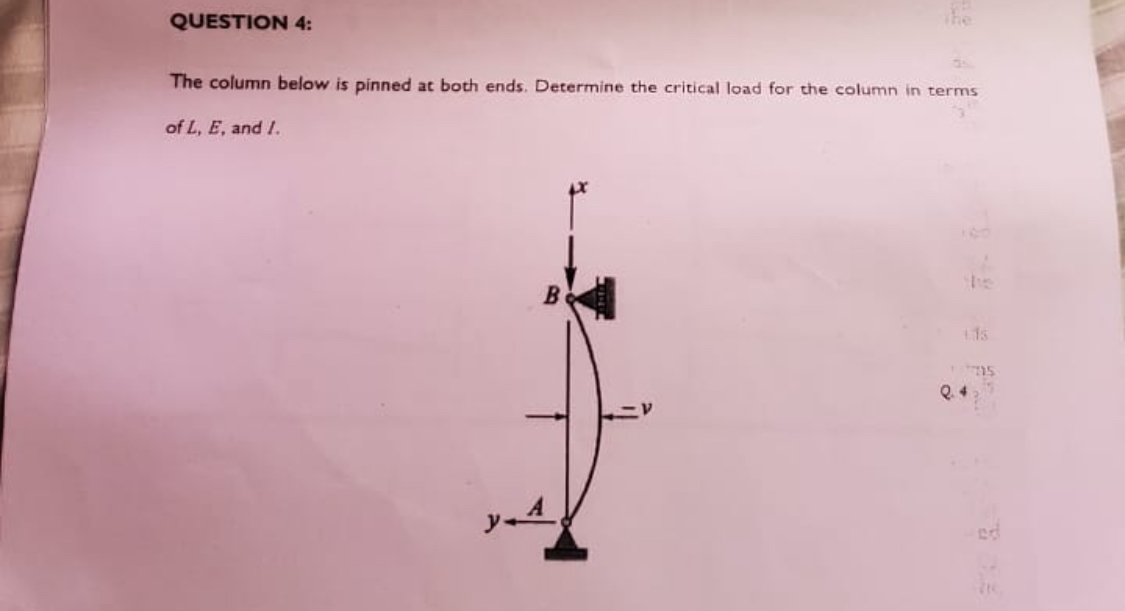 Solved QUESTION 4:The column below is pinned at both ends. | Chegg.com