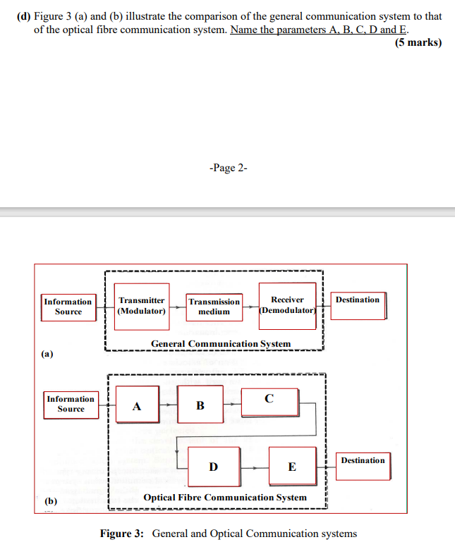 Solved (d) ﻿Figure 3 (a) ﻿and (b) ﻿illustrate the comparison | Chegg.com