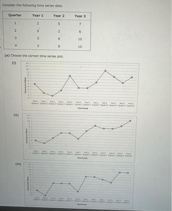 Solved Consider the following time series data. (a) Choose | Chegg.com