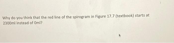 Solved Why do you think that the red line of the spirogram | Chegg.com