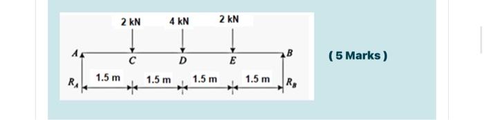 Solved 2) For the Simply Supported Beam carrying four point | Chegg.com