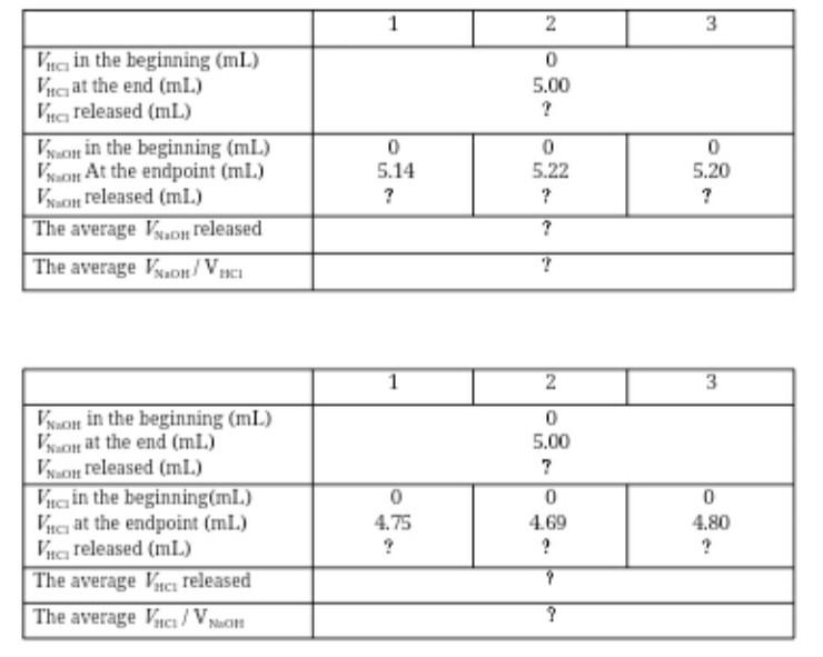 Solved Old Mathjax Webview 