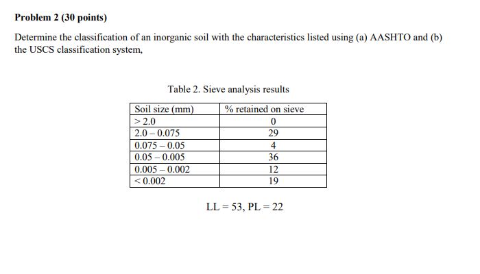 Solved Problem 2 (30 ﻿points)Determine the classification of | Chegg.com