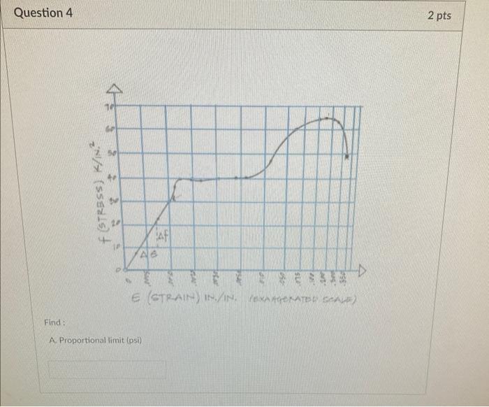Solved Find: A. Proportional limit (psi) | Chegg.com