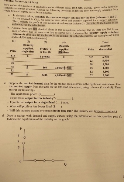 Solved Problem Set for Ch. 10 ﻿Part2Now collect the numbers | Chegg.com