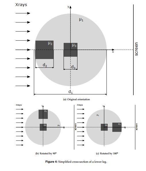 Solved Fig. 4 (a) ﻿shows a simplified cross-section of a | Chegg.com