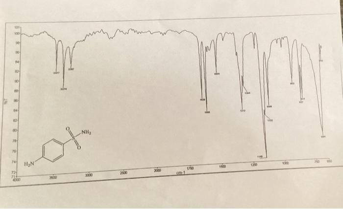 Solved label major peaks | Chegg.com Solved label major peaks | Chegg.com