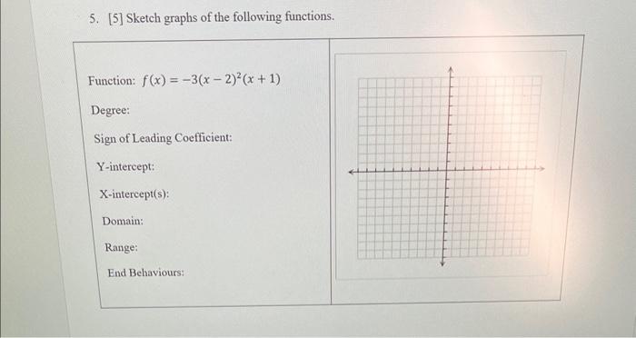 Solved 5. [5] Sketch graphs of the following functions. | Chegg.com