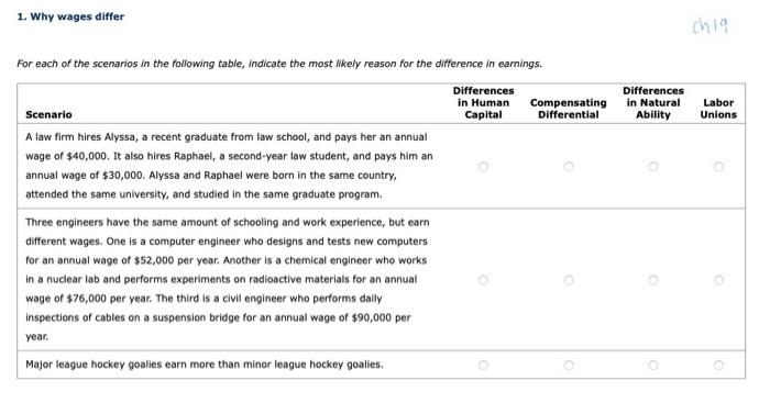 Solved 1. Why wages differ chiq For each of the scenarios in | Chegg.com