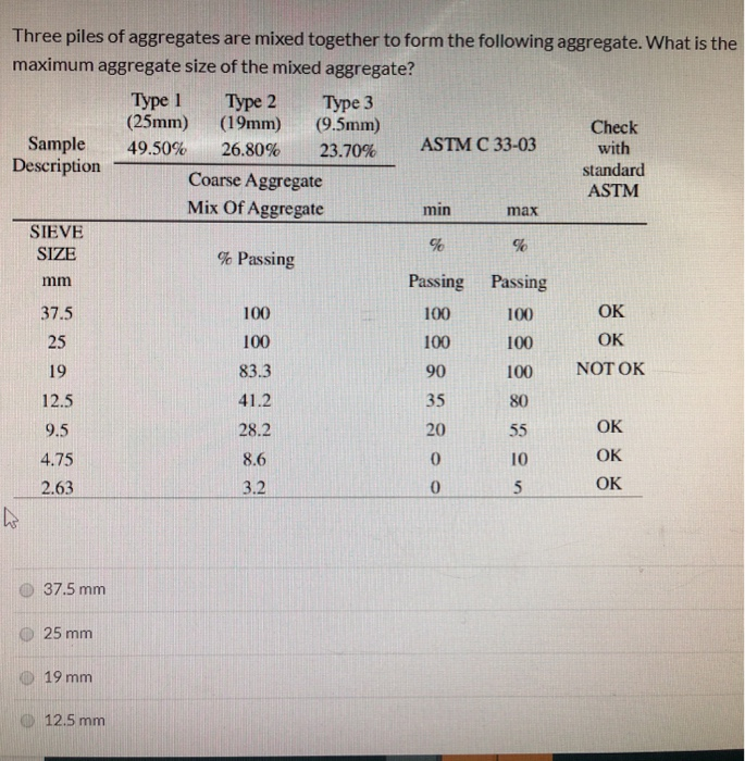 Solved min Three piles of aggregates are mixed together to | Chegg.com