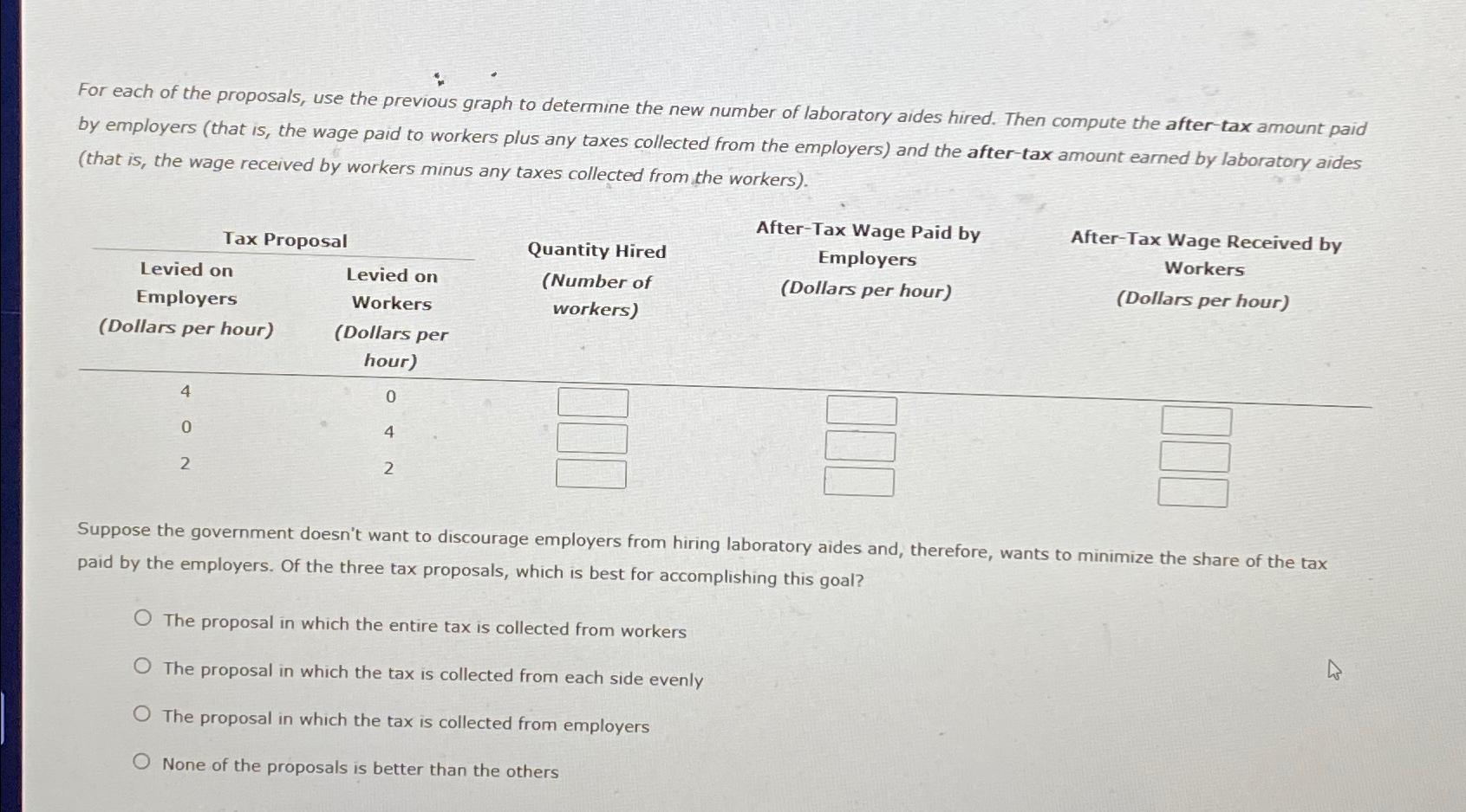 Solved For each of the proposals, use the previous graph to | Chegg.com