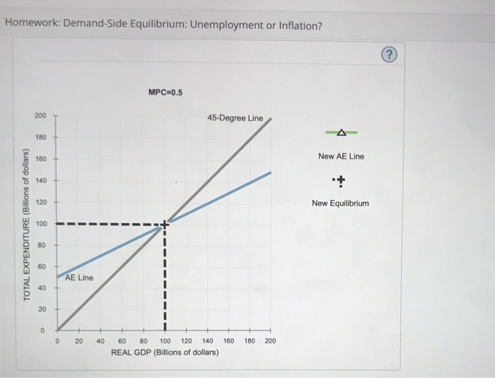 3. The multiplier and the MPC Consider two closed | Chegg.com