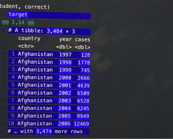 Solved Please provide the correct code in R-studio. I | Chegg.com