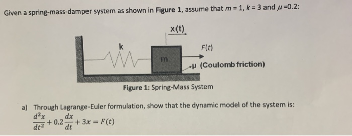 Solved Given a spring-mass-damper system as shown in Figure | Chegg.com