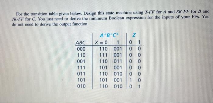 Solved For the transition table given below. Design this | Chegg.com