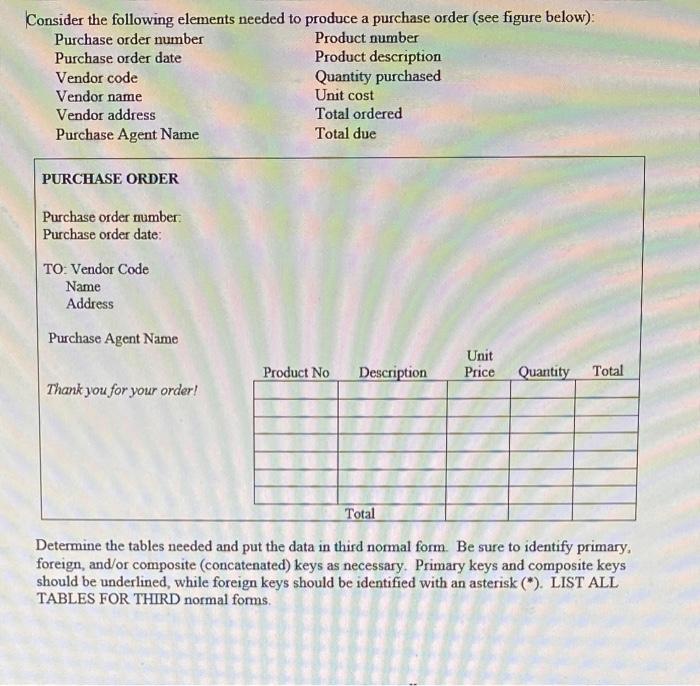 Consider the following elements needed to produce a | Chegg.com