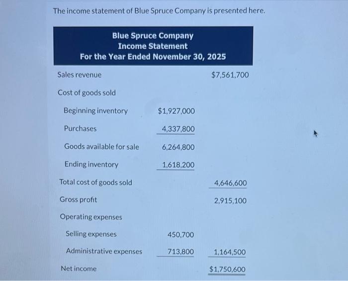 Solved The income statement of Blue Spruce Company is | Chegg.com