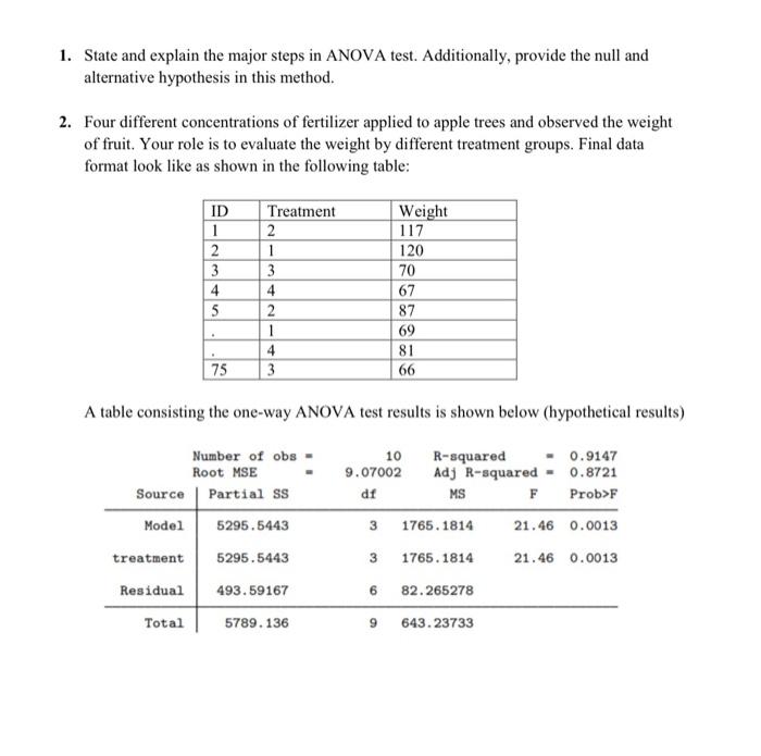 Solved 1. State and explain the major steps in ANOVA test. | Chegg.com