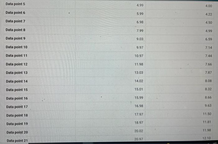 Solved Data And Report Submission 08 - Determination Of | Chegg.com