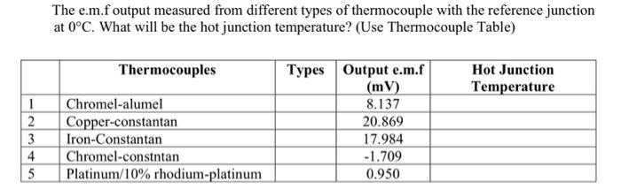 Solved The e.m.f output measured from different types of | Chegg.com