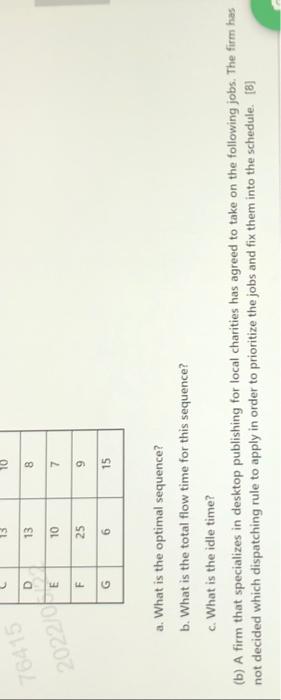 Solved (a) Use Johnson's rule to determine the optimal | Chegg.com