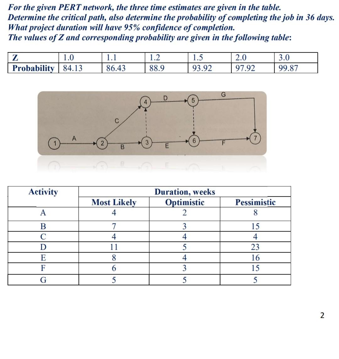 Solved For the given PERT network, the three time estimates | Chegg.com