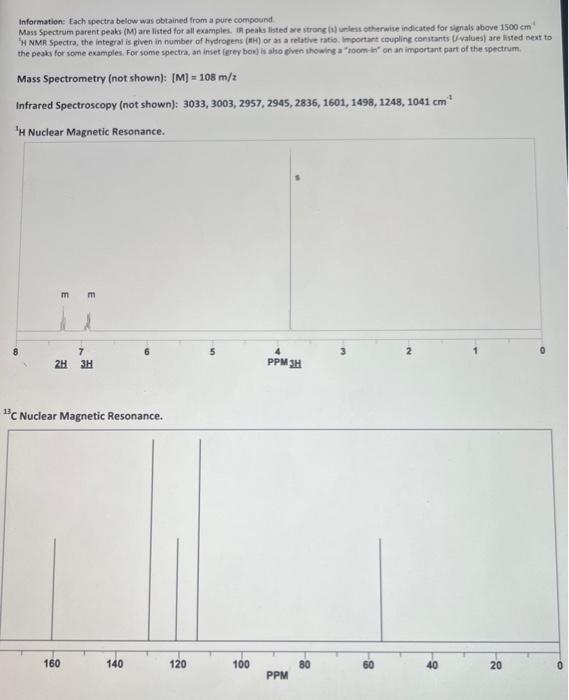 Information: Each spectra below was obtained from a | Chegg.com