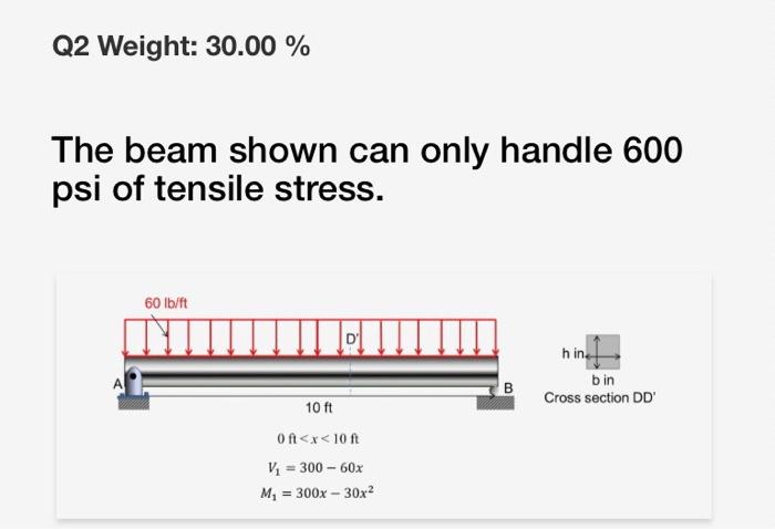 Solved The beam shown can only handle 600 psi of tensile | Chegg.com