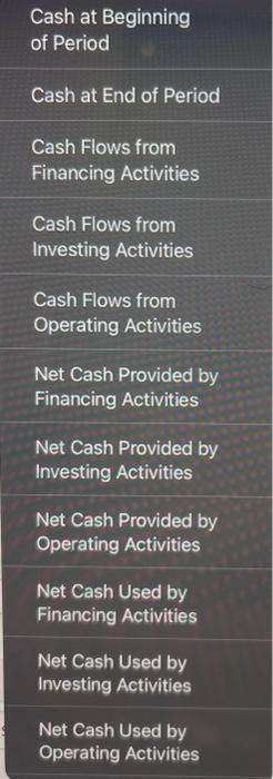 Solved Decrease in Accounts Receivable Depreciation Expense | Chegg.com