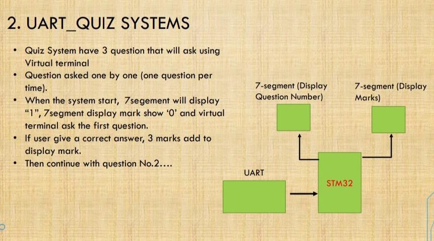 Solved Need proteus design and full coding from beginning to | Chegg.com