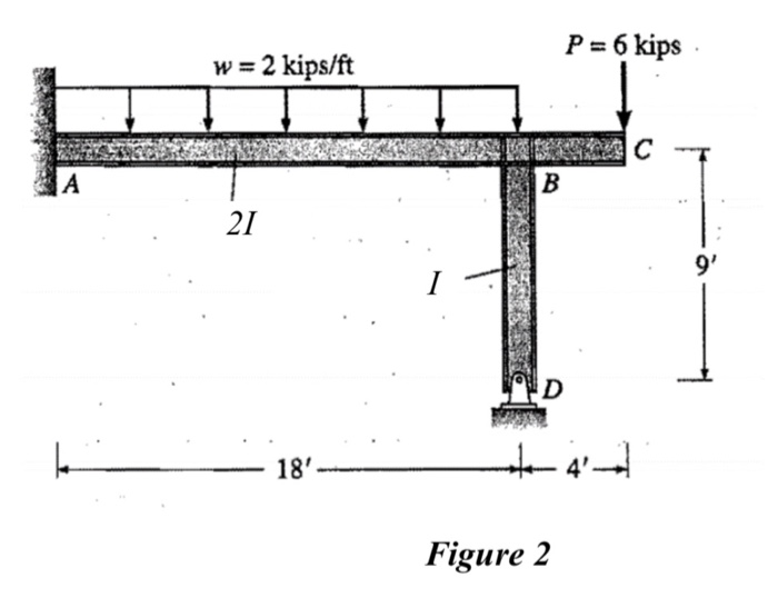Solved For the steel frame shown in Figure 2, determine the | Chegg.com