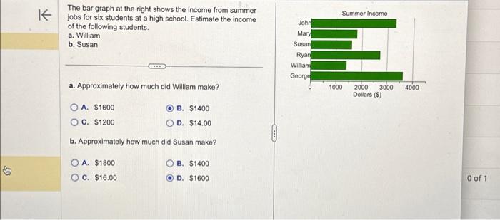 Solved The bar graph at the right shows the income from | Chegg.com