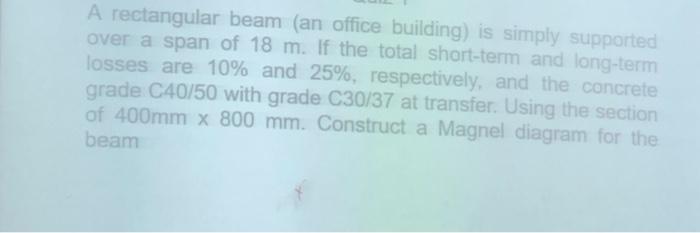 A rectangular beam (an office building) is simply | Chegg.com