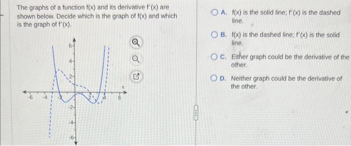 Solved The graphs of a function f(x) and its derivative | Chegg.com
