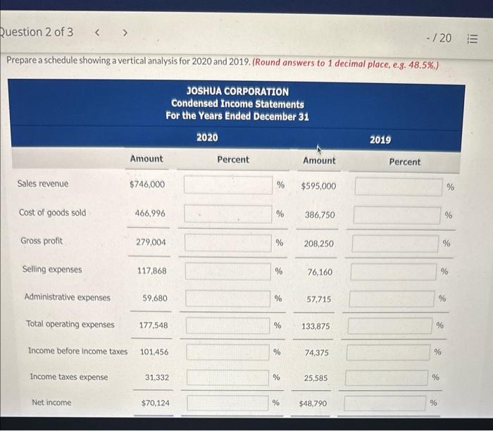 Solved Current Attempt in Progress Operating data for Joshua | Chegg.com
