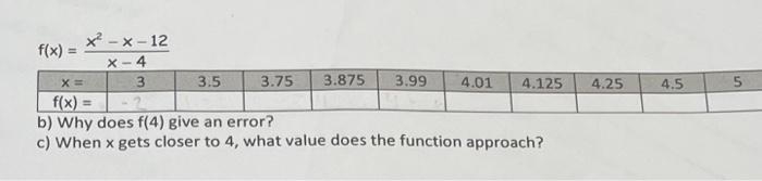 Solved f(x)=1x2−x−12 b) Why does f(4) give an error? c) When | Chegg.com