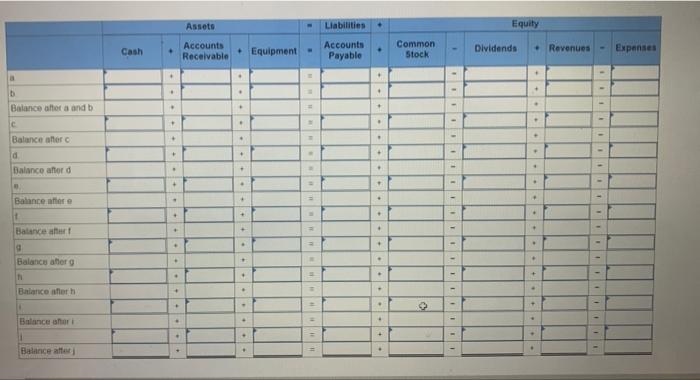 [Solved]: Exercise 1-15 (Algo) Identifying effects of trans
