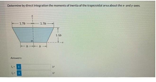 Solved Determine by direct integration the moments of | Chegg.com