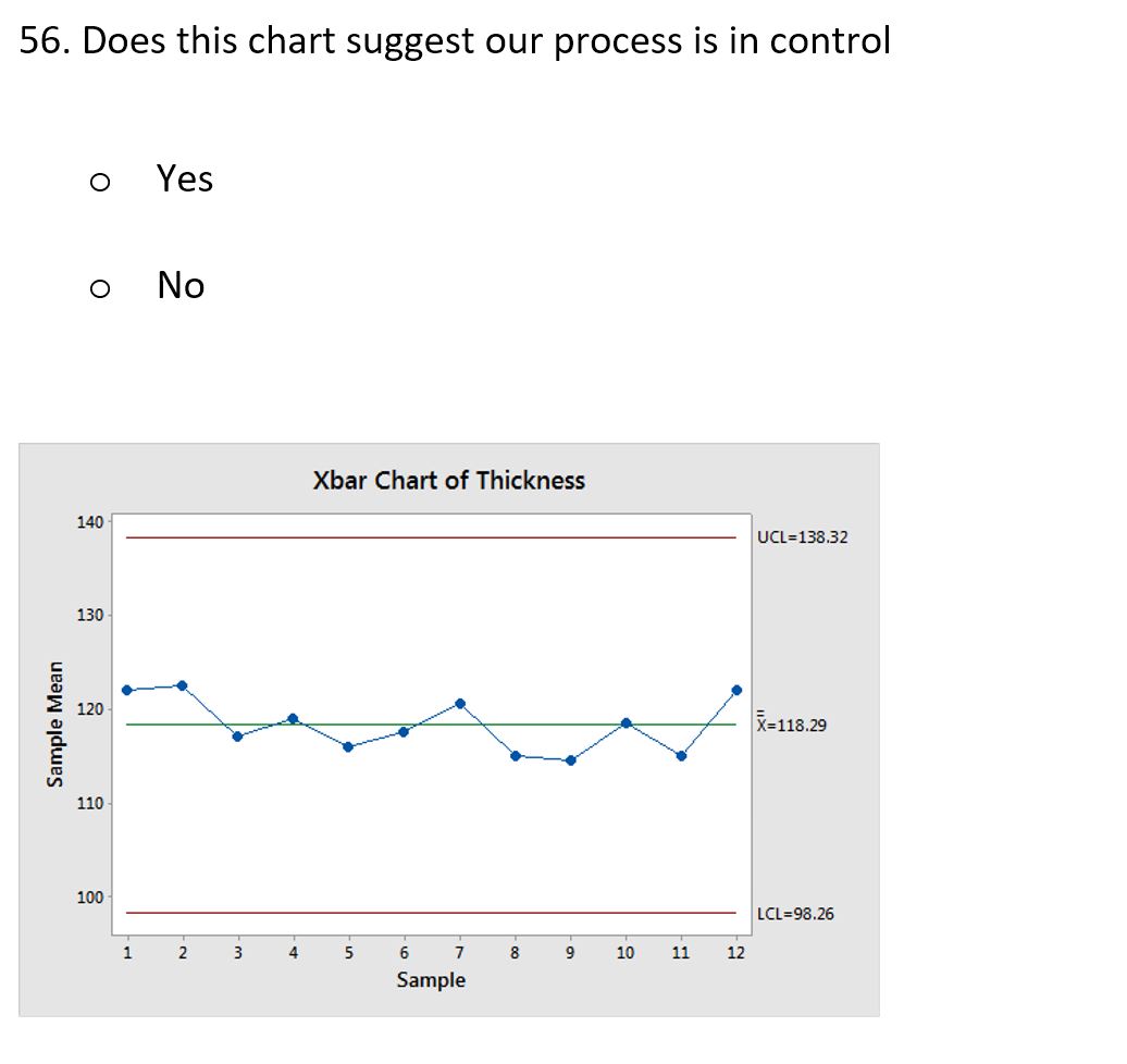 Solved Does this chart suggest our process is in | Chegg.com