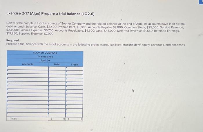 Solved Exercise 2-17 (Algo) Prepare a trial balance (LO2-6) | Chegg.com