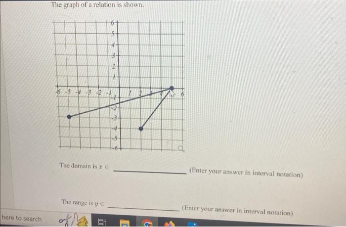 Solved The graph of a relation is shown. The domain is x∈ | Chegg.com