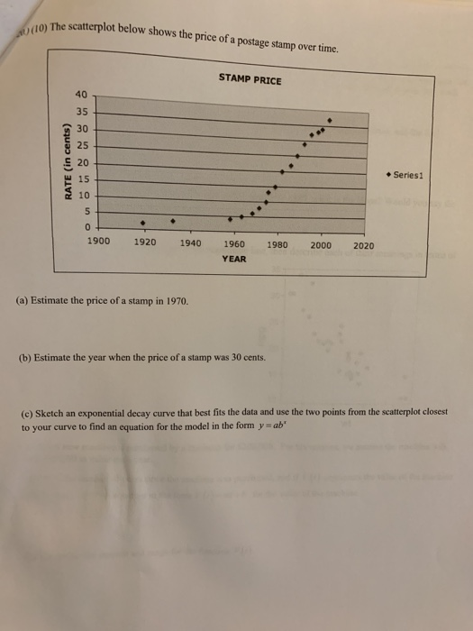 Solved (10) The scatterplot below shows the price of a | Chegg.com
